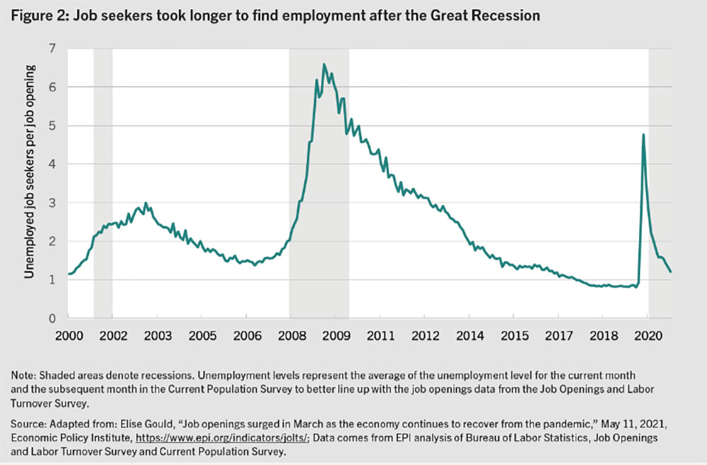 How To Improve Hiring Practices To Uncover “Hidden Talents”