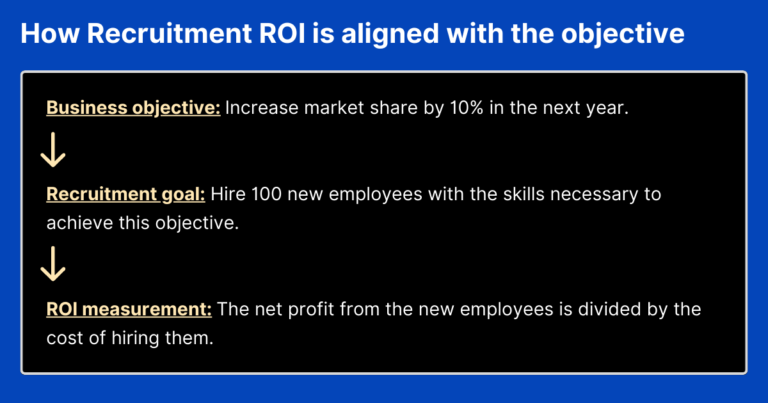How To Measure Recruitment ROI (Including Free Calculator) How To Measure Recruitment ROI (Including Free Calculator)