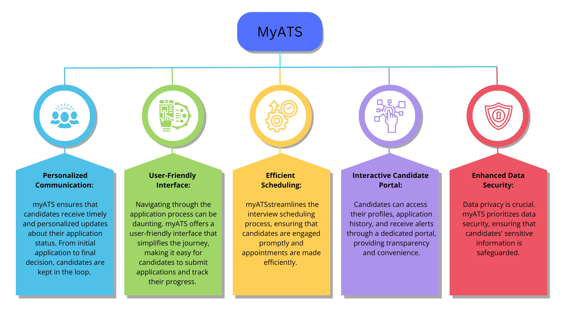 Candidate Experience with ATS: Creating Seamless Hiring Journeys